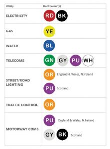 Utility Duct | Cable Protection | Civils Radius CTS